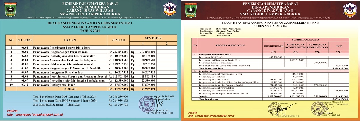 REALISASI PENGGUNAAN DANA BOS & REKAPITULASI RENCANA ANGGARAN SEKOLAH ...